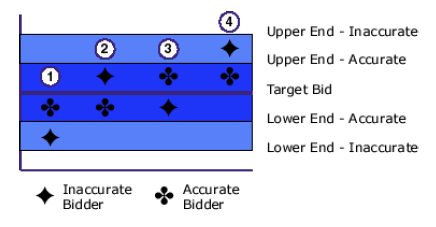 Three Kinds of Estimating Error | White Papers | Bellrock, Business ...